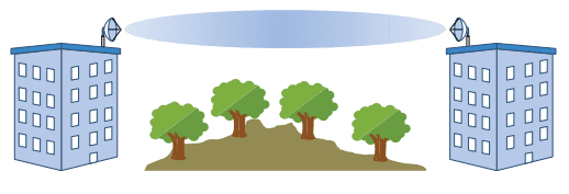 WiFi 802.11 - BitwiseOperator XOR_