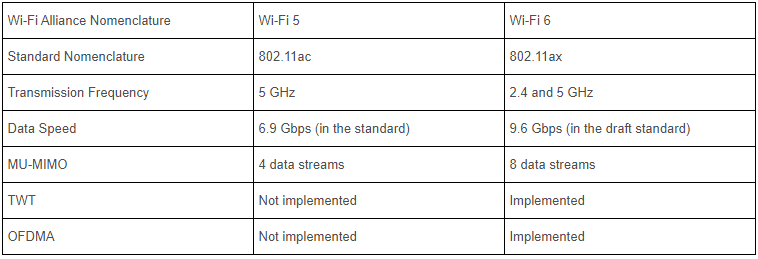 WiFi 802.11 - BitwiseOperator XOR_