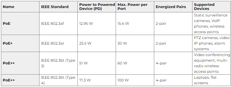 WiFi 802.11 - BitwiseOperator XOR_